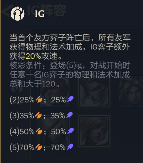 《金铲铲之战》冠军乱斗阵容推荐-模拟IGvsT1